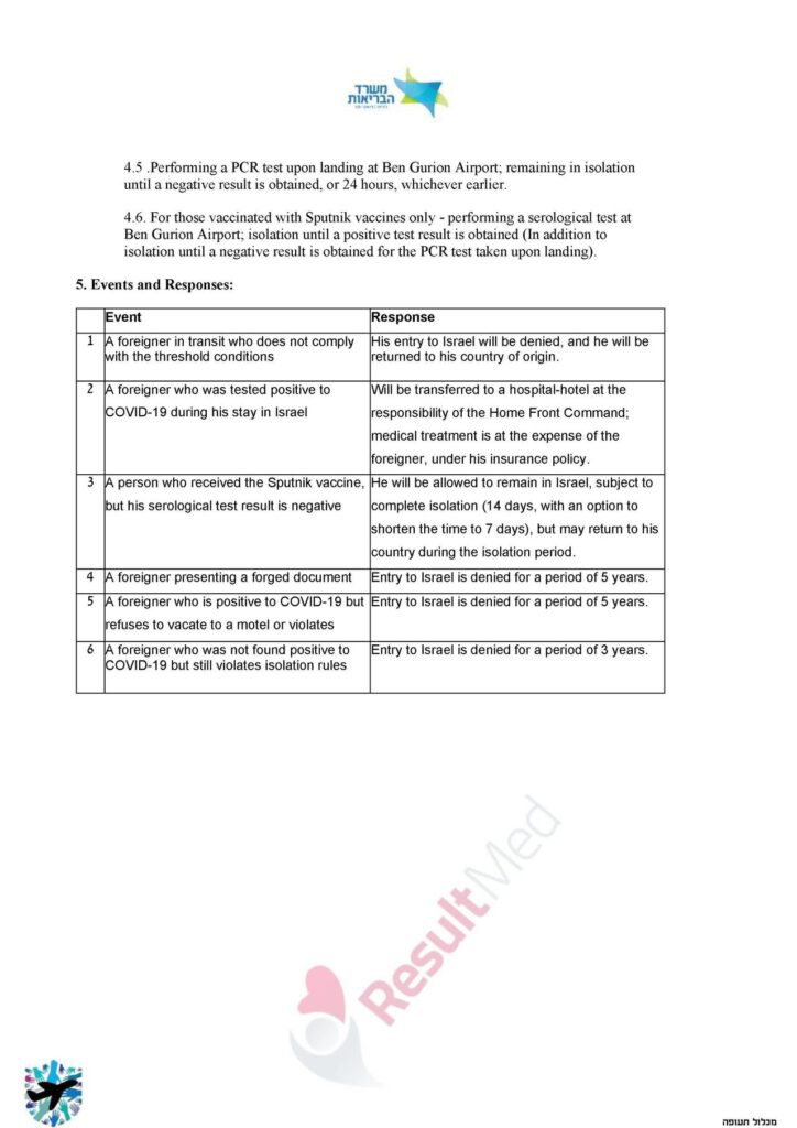 Entry Permit to Israel for Tourists - Covid-19 rules